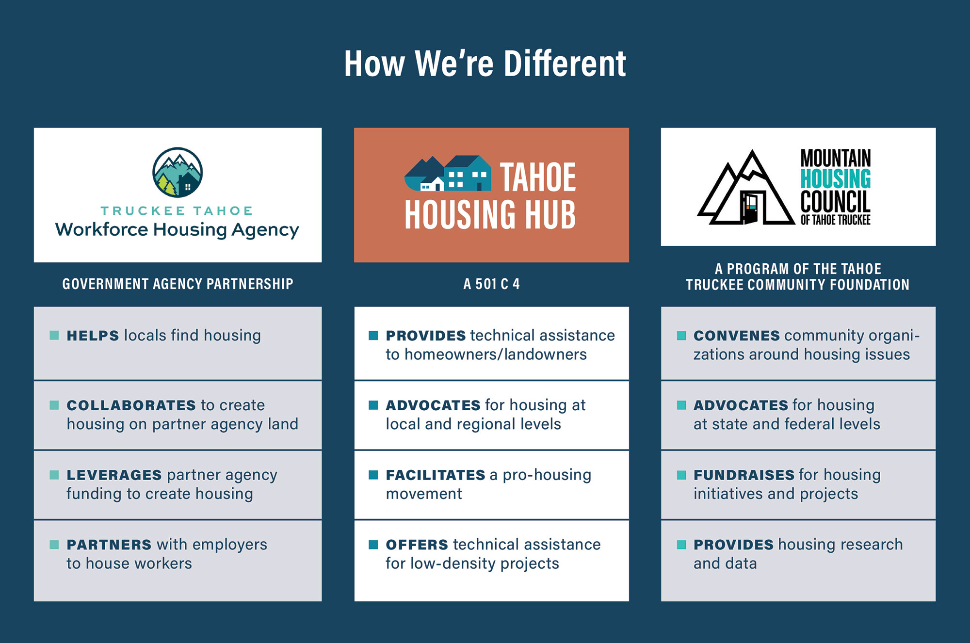 How We’re Different - Tahoe Housing Hub